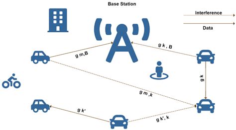a hybrid multi agent reinforcement learning approach for spectrum