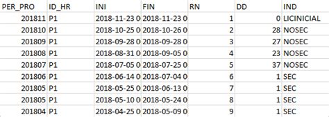 Sql Gap Detection Between Dates Logic Failing On First Grouped Record