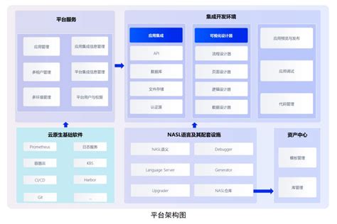 Codewave智能开发平台深度体验，ai低代码也能搭企业级应用！ Csdn博客