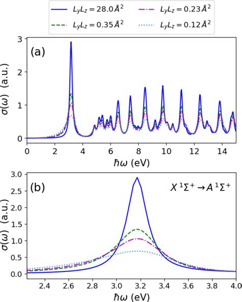 A Photoabsorption Spectrum Of A Lih Molecule Coupled To A Continuum
