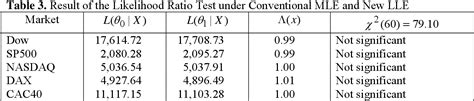 table 3 from new log likelihood estimation function semantic scholar