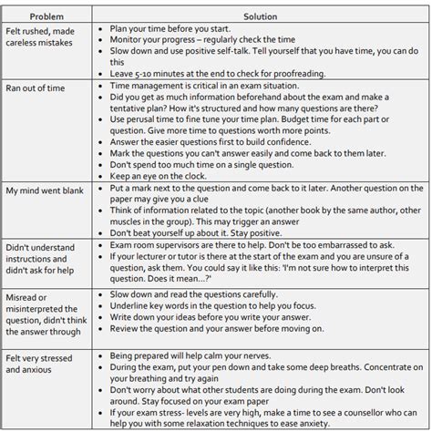 Post Exam Reflection Questions To Ask Yourself After An Exam