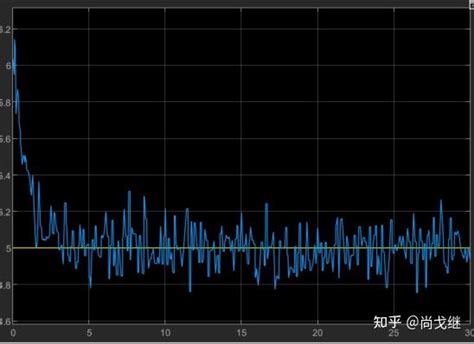 输入 输出反馈线性化feedback Linearization控制算法matlab仿真实例 知乎 输入 输出反馈线性化feedback Linearization控制算法matlab仿真实例 知乎