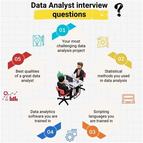 Ankita Mondal On Linkedin Statistics Sqlconcepts Datamanipulation Dataperformance