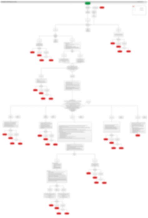 How To Design User Focused Chatbot Conversation Flows