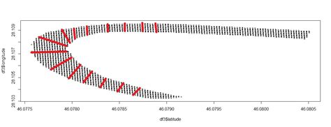 Extracting Cross Sectional Transect Information From Hydrosurveyor