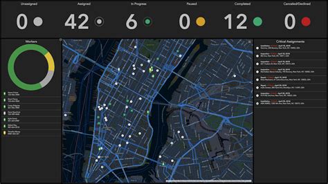 Monitor Your Workforce Project Using Arcgis Dashboards