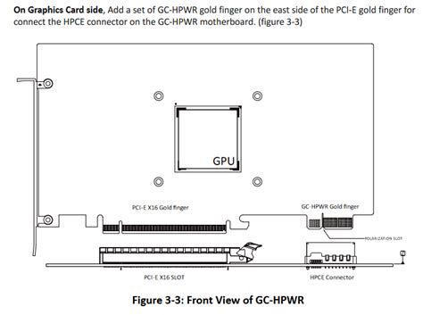 ASUS S Cableless GPU Power Connector Delivers Up To W But Proprietary In Nature