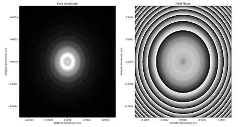 Through Focus Comparison · Issue 1 · Jashcrafgaussian Beamlets · Github