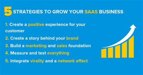 Grow Your Saas Business Fast And Efficiently With These 5 Strategies