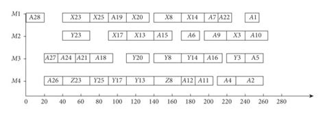 scheduling results of the time selective strategy of download