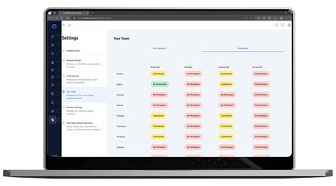 security and permissions flow rms