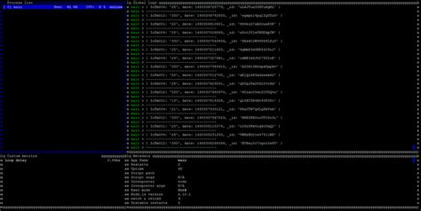 Dashboard Data Of The IoT Server Download Scientific Diagram
