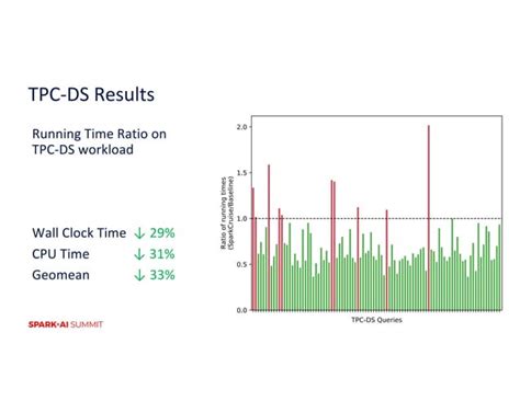 Sparkcruise Automatic Computation Reuse In Apache Spark Ppt Free Download