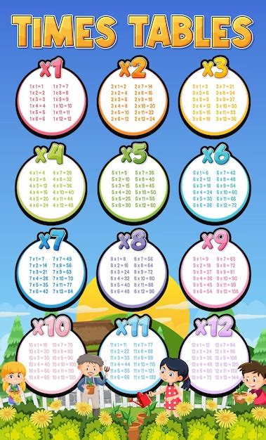Premium Vector Times Tables Chart For Learning Multiplication