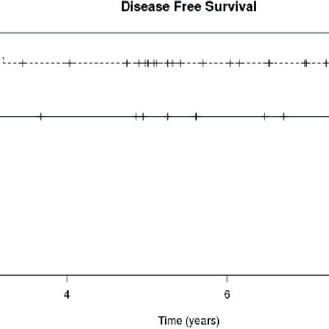 [pdf] High Dose Methotrexate Vs Capizzi Methotrexate For The Treatment