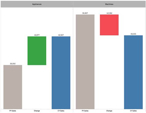 mtd ytd rolling months in tableau using parameter by sasmita sahu