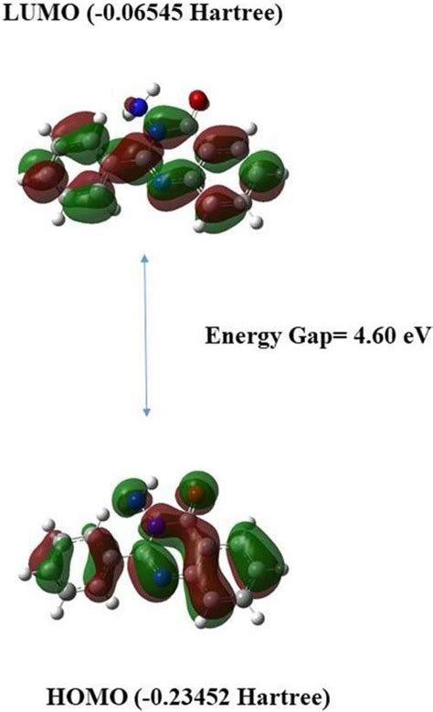 Homo And Lumo Energy Diagram Of Qh A Higher Resolution Colour Version Download Scientific