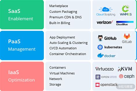 Kubernetes 原理剖析与实战01 前世今生：kubernetes 是如何火起来的？kubernetes快速实战与核心原理剖析 图灵