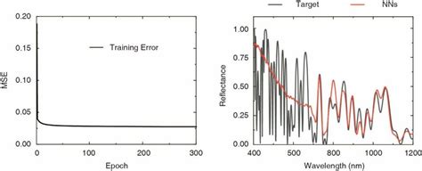 Fig S8 Whole Architecture Of The Implementation Of Tfnns Using Anns To Download Scientific