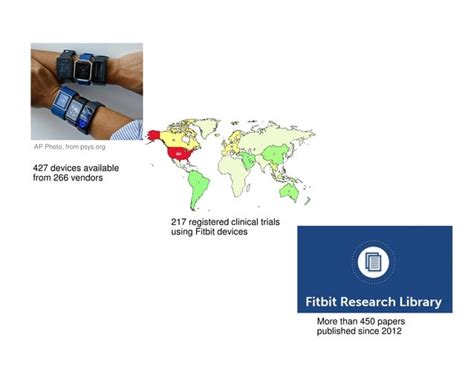 Combining Survey And Wearable Data On Exercise And Sleep Pdf Fitness And Exercise Healthy