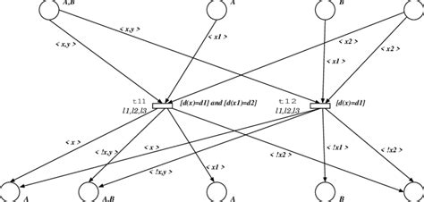 A Multilabelled Non Injective Example Download Scientific Diagram