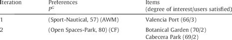 example the incremental collaborative intersection method download