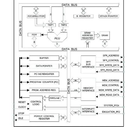 Silicon Labs 8 Bit Core Cip 51 Kann Mit 32 Bit Mikrocontrollern
