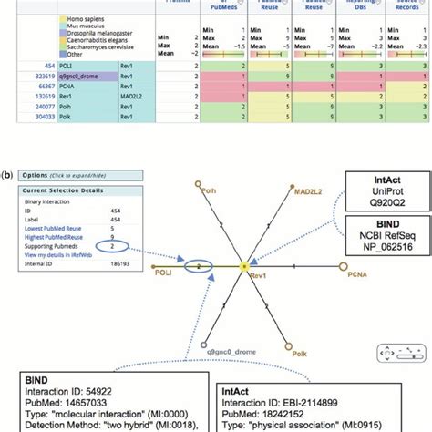 Interactions Contributed By Individual Databases Download Table