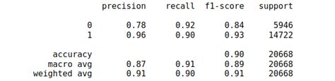GitHub Swati Smoke Detection Analysis