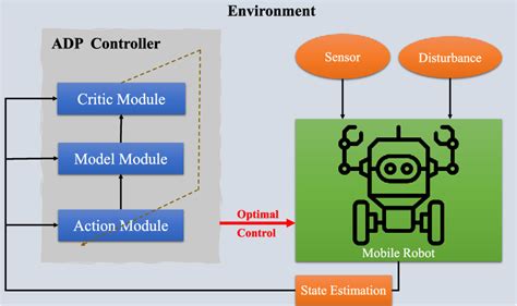 figure 3 from dynamic path planning of mobile robots using adaptive