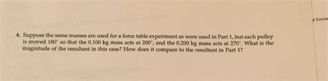 Solved Table And Vector Addition Of Forces Force Table And