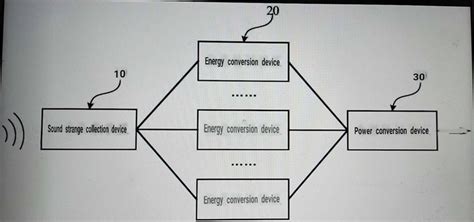 Xiaomi Applied A Patent For A Sound Charging Technology Concept Technave