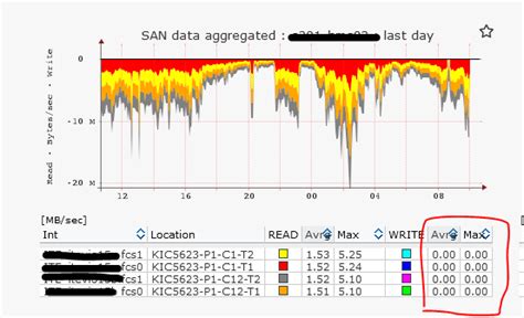 SAN Graphics No Write Data When Hmc Connection Changed From Ssh To Rest Api Forum Xorux Com
