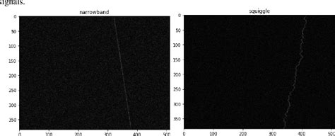 Figure 3 From Edge Detection And Deep Learning Based Seti Signal Classification Method