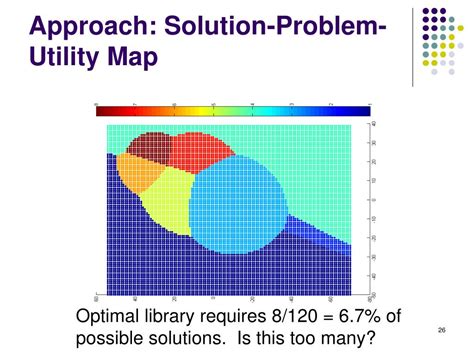 Ppt Problem Space Analysis For Plan Library Generation And Algorithm