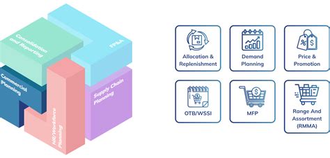 Board Assortment Planning Software