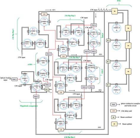 Structural Description Of All Optical Counter Type Adc Using Silicon