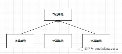 分布式数据库 到底分布在哪里了优缺点在哪里 腾讯云开发者社区 腾讯云