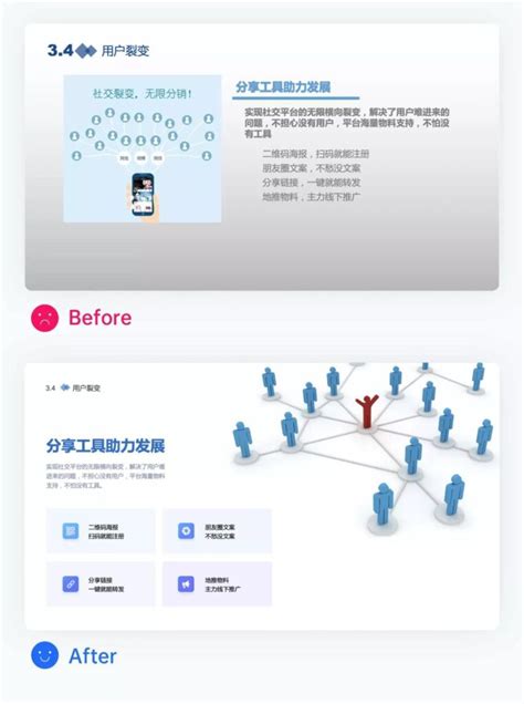 Islide 博客 Ppt创意的内容页设计，至此拒绝平庸