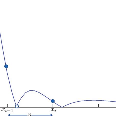 A Segment Of The Pulse Echo Response Due To Discretization By The Download Scientific Diagram