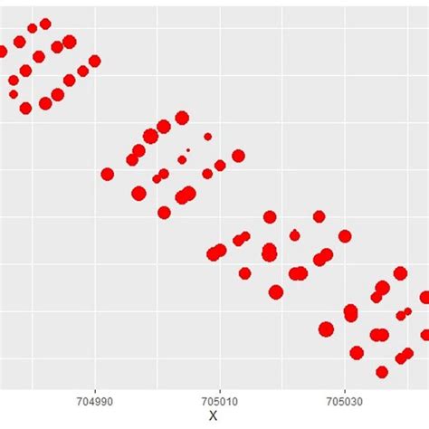 Bubble Plot Of Spatial Distribution Of Soc Values G 100 G −1