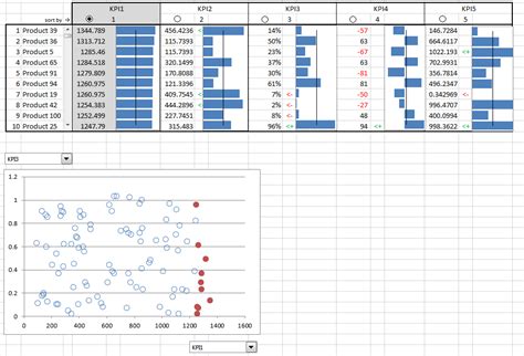 Sử Dụng Scrollbar Trong Dashboard 2025