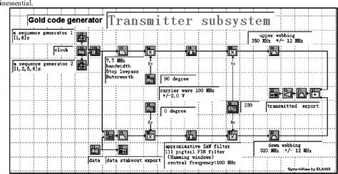 Figure 1 From The Simulation Of Direct Spread Spectrum System Based On