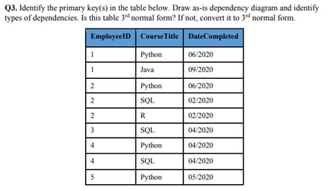 Solved Q3 Identify The Primary Keys In The Table Below
