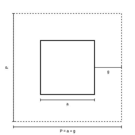 Frequency Selective Surfaces Fss Tutorials On Electronics Next Electronics