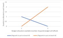 Decision Tree Wikipedia