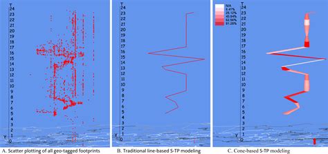 Activity Knowledge Discovery Modelling And Unfolding Activity Space And Types Of Social Media