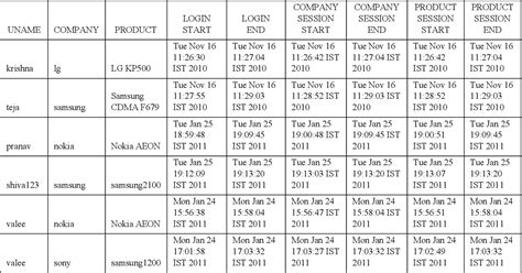 Table 1 From Design And Implementation Of Web Usage Mining Intelligent System In The Field Of E