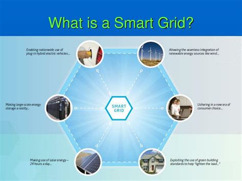 PPT Cyber Security And The Smart Grid PowerPoint Presentation Free Download ID